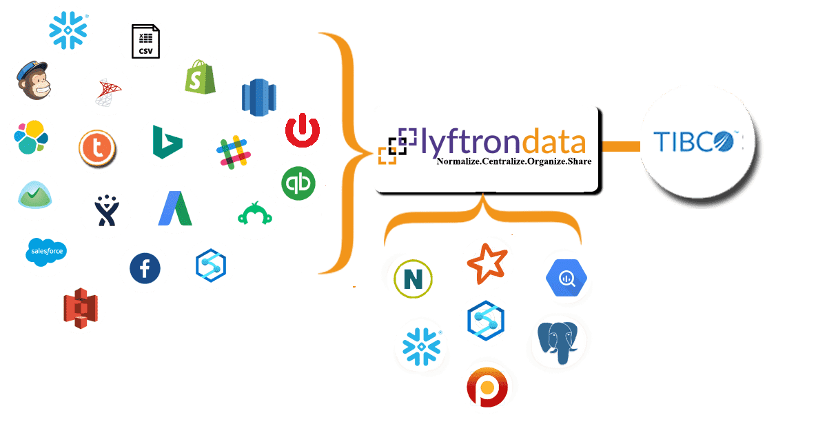 TIBCO Spotfire BI Tool Integration | Lyftrondata