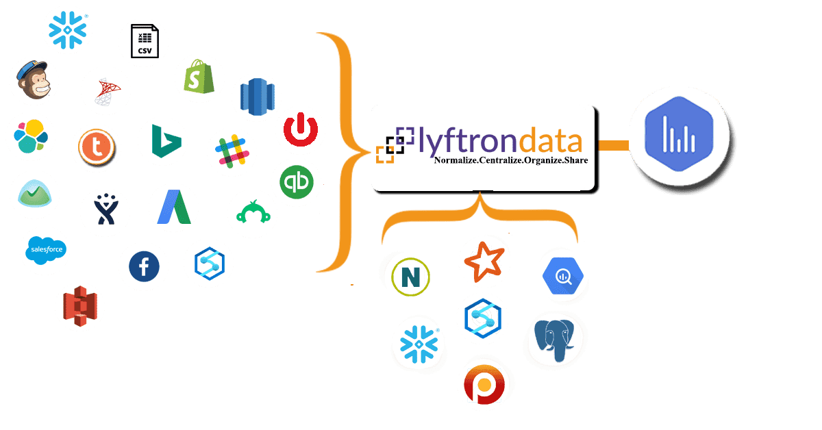 Ubiq BI Tool Integration | Lyftrondata