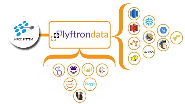 HPCC System Integration for Technology Analytics | Lyftrondata