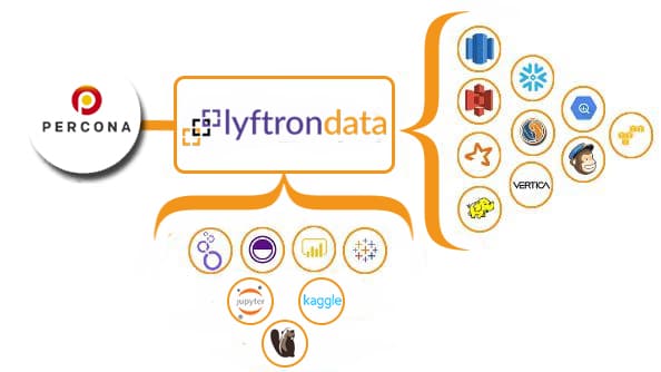 Percona Data Warehouse Integration | Lyftrondata