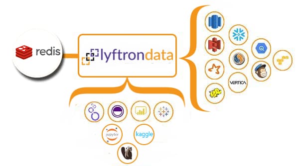 Redis Integration for Technology Analytics | Lyftrondata