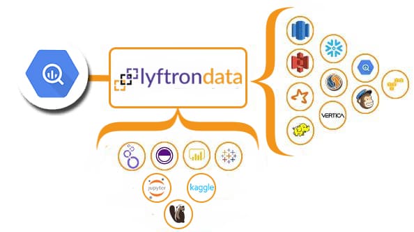 Google BigQuery Data Warehouse Integration | Lyftrondata