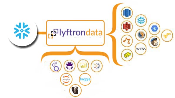 Lyftrondata | Snowflake