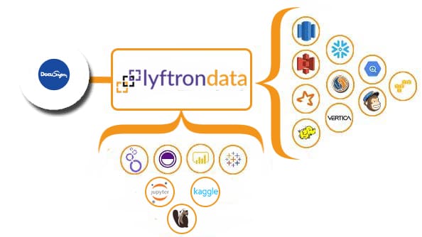 DocuSign Integration | DocuSign ETL with Lyftrondata Connector