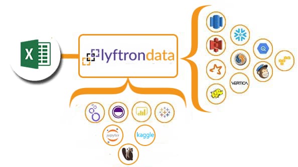 Excel Integration | Excel ETL with Lyftrondata Connector