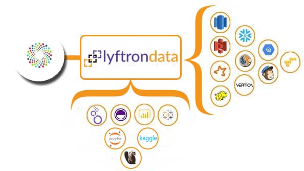 Figshare Integration | Figshare ETL with Lyftrondata Connector