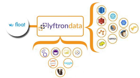 Float Integration | Float ETL with Lyftrondata Connector
