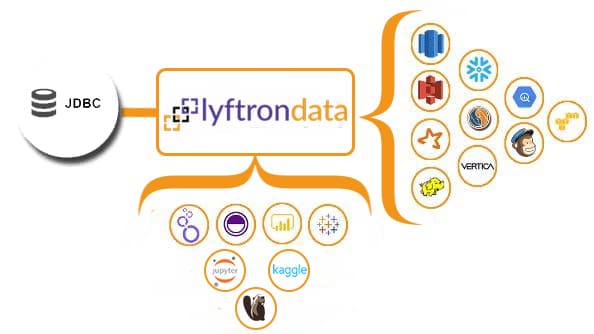 JDBC Integration | JDBC ETL with Lyftrondata Connector