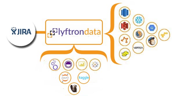 JIRA Integration | JIRA ETL with Lyftrondata Connector