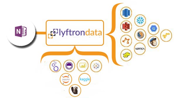 OneNote Integration | OneNote ETL with Lyftrondata Connector