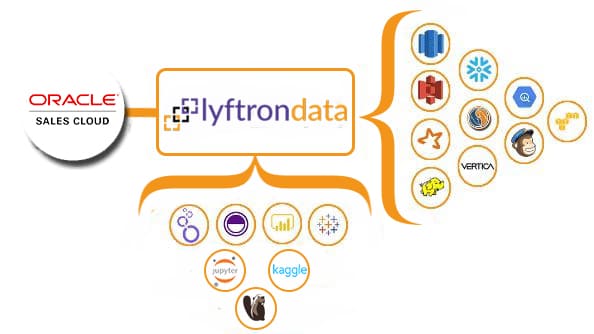Oracle Sales Cloud Integration for Sales Analytics | Lyftrondata
