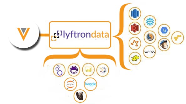 Veeva Integration for Sales Analytics | Lyftrondata