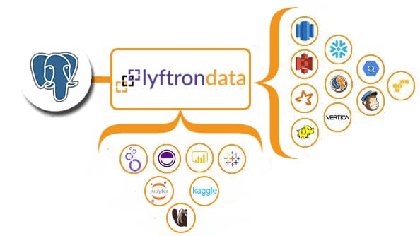 Postgresql Data Warehouse Integration Lyftrondata
