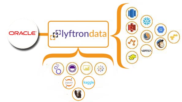 Oracle Data Warehouse Integration | Lyftrondata