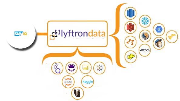 SybaseIQ Integration for Technology Analytics | Lyftrondata