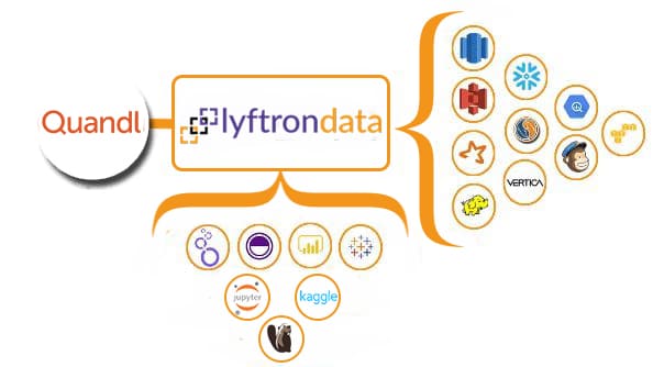 Quandle Integration | Quandle ETL with Lyftrondata Connector
