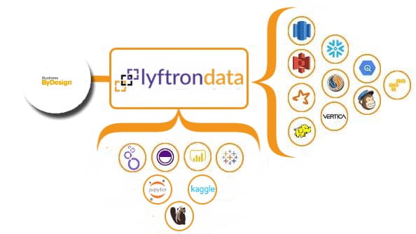 Sap By Design Integration For Finance Analytics Lyftrondata