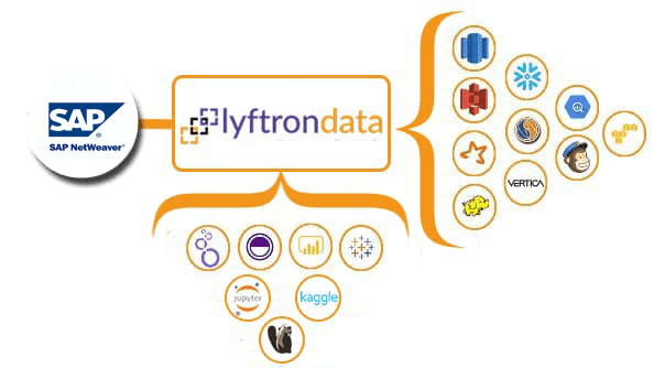 Sap Netweaver Integration For Finance Analytics Lyftrondata