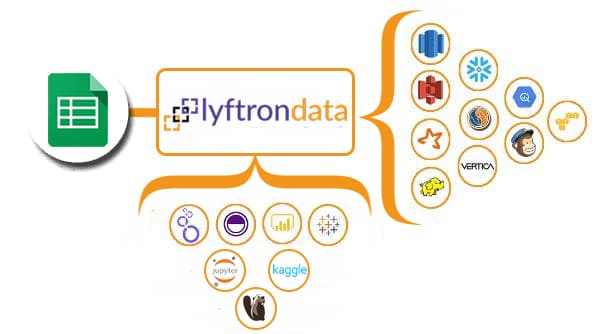 Google Spreadsheet Integration | Google Spreadsheet ETL with ...