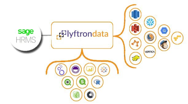 Sage HRMS Integration | Streamline ETL with Lyftrondata