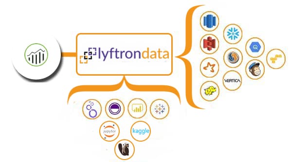 Adobe Analytics Integration Adobe Analytics Etl With Lyftrondata Connector