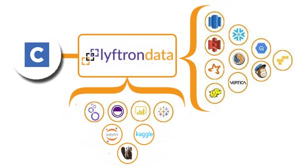 Contify Integration | Contify ETL with Lyftrondata Connector