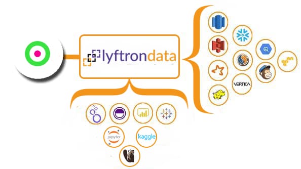 Dotmailer Integration Dotmailer Etl With Lyftrondata Connector