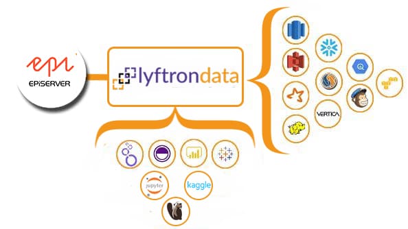 Episerver Integration | Episerver ETL with Lyftrondata Connector