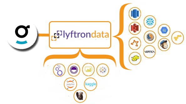 Groove Integration | Groove ETL with Lyftrondata Connector