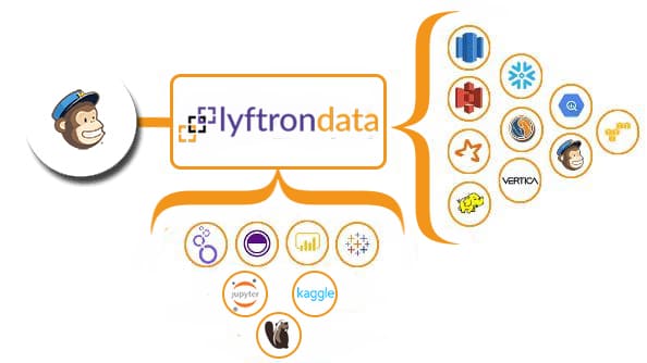 Mailchimp Integration | Mailchimp ETL with Lyftrondata Connector