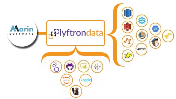 Marin Software Integration | Marin Software ETL with Lyftrondata Connector