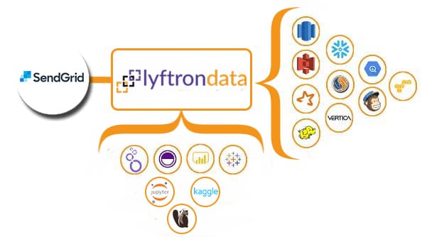 Send Grid Integration Send Grid Etl With Lyftrondata Connector