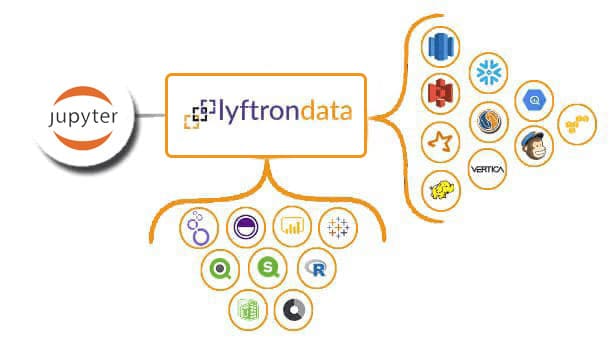 Jupyter Integration | Lyftrondata