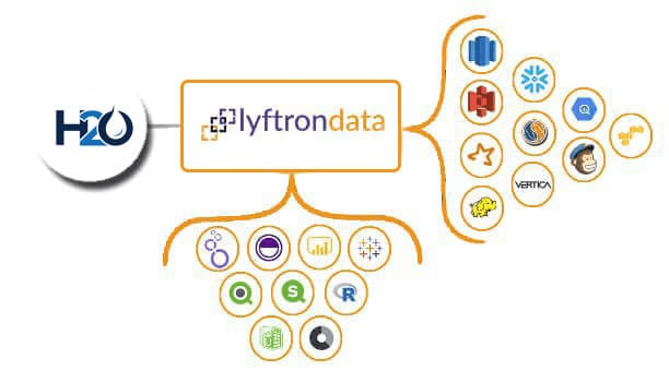 H2O Integration | Lyftrondata