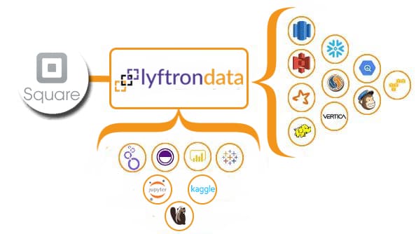 Square Integration | Square ETL with Lyftrondata Connector
