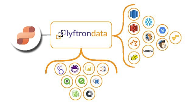 Dynamics 365 Intelligent Order Management Integration | Dynamics 365 ...