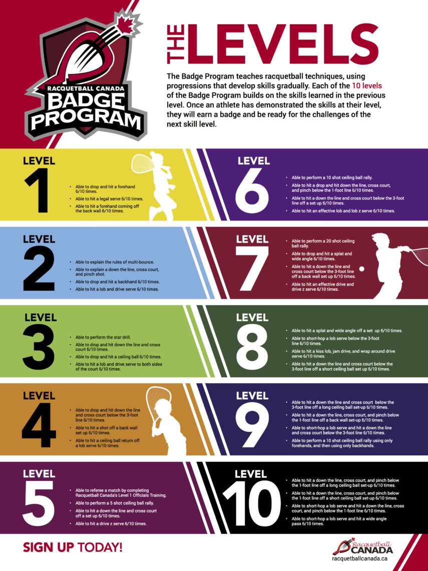 Badge Program Levels Poster – Racquetball Canada
